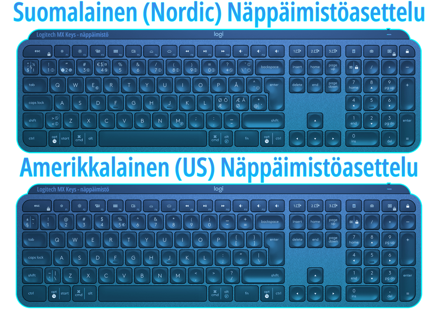 Näppäimistön kaikki näppäimet selitetty (Suomalainen asettelu)